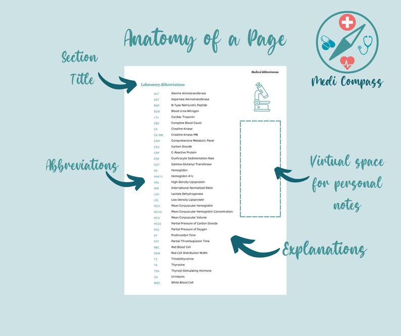 Medical Abbreviations Printable Study Guide Medical Terminology Digital ...