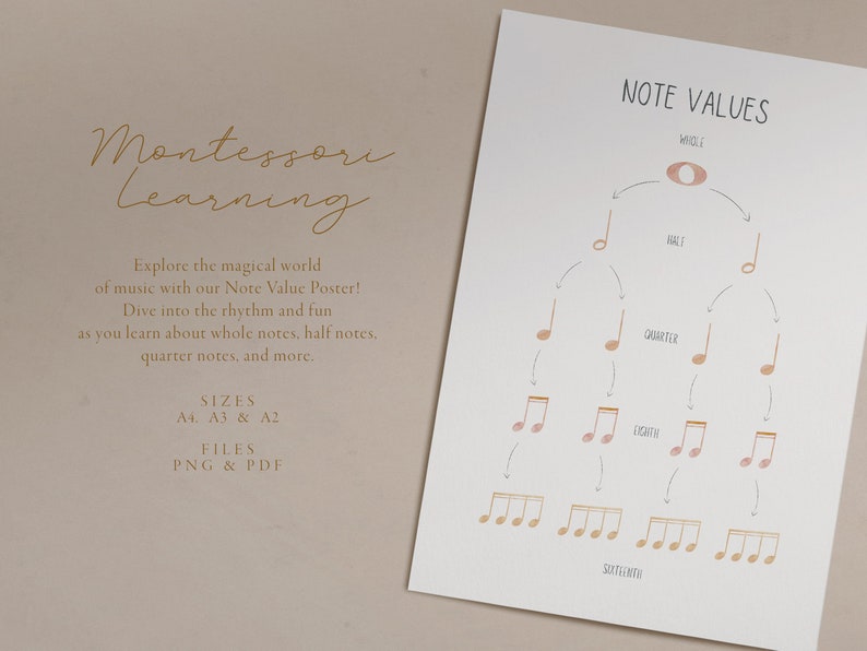 Note Values Poster for Kids - Montessori Inspired - Music Education ...