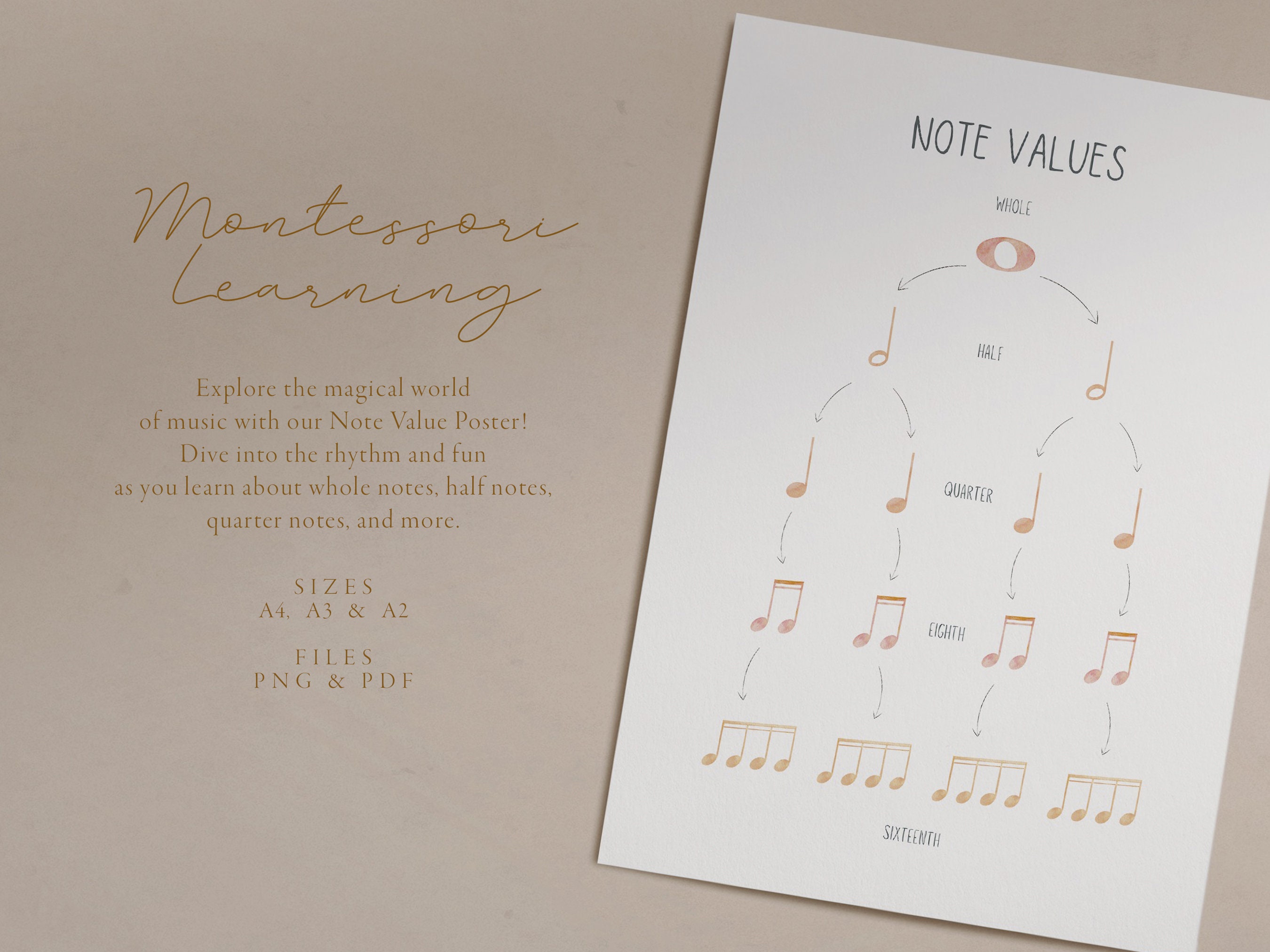 Note Values Poster for Kids - Montessori Inspired - Music Education ...