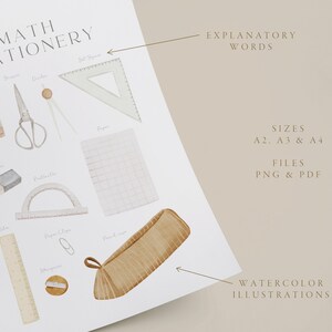 Educational Poster Math Stationery Printable Wall Art - Etsy