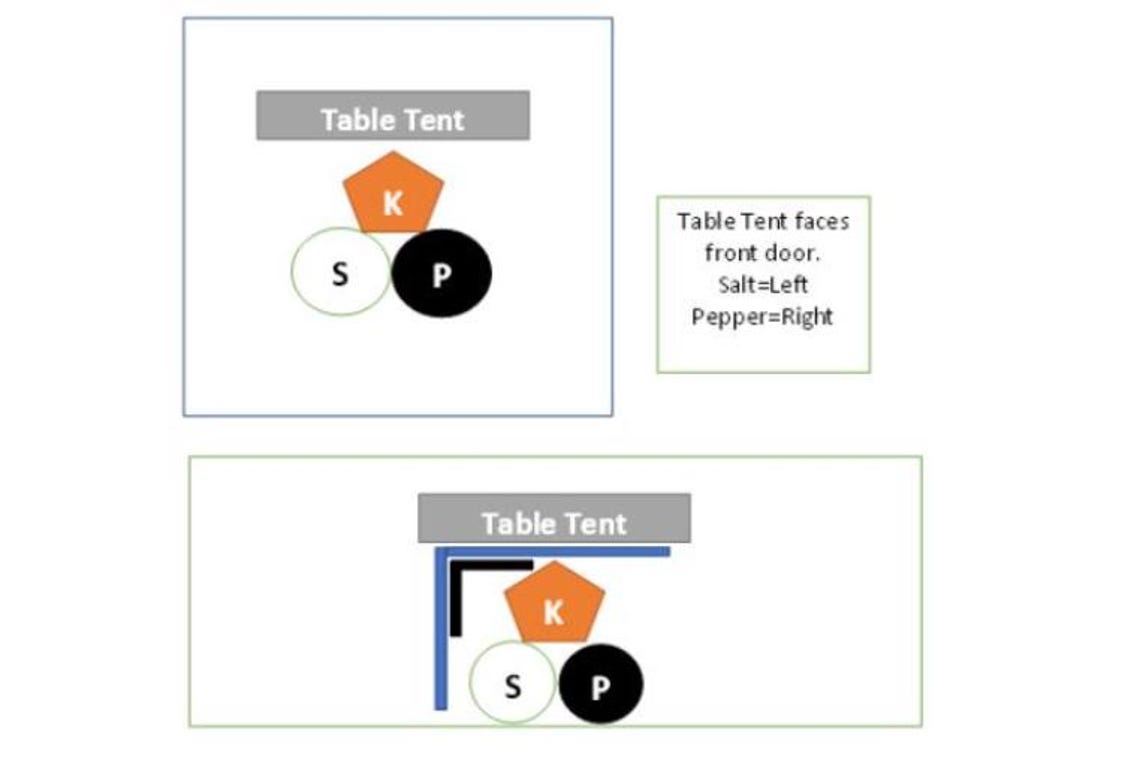 Standard Operating Procedure Templates Bundle (restaurant/family ...