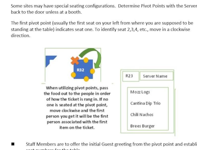 Standard Operating Procedure Templates Bundle (restaurant/family ...