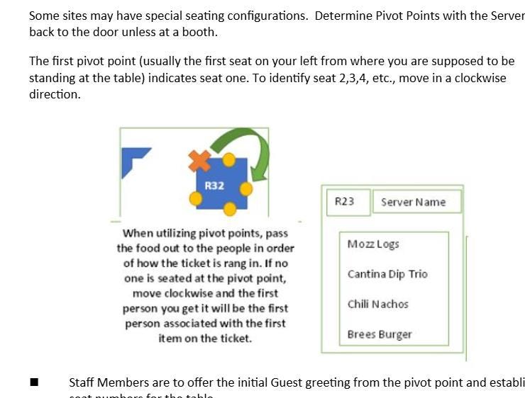 Standard Operating Procedure Templates Bundle (restaurant/family ...