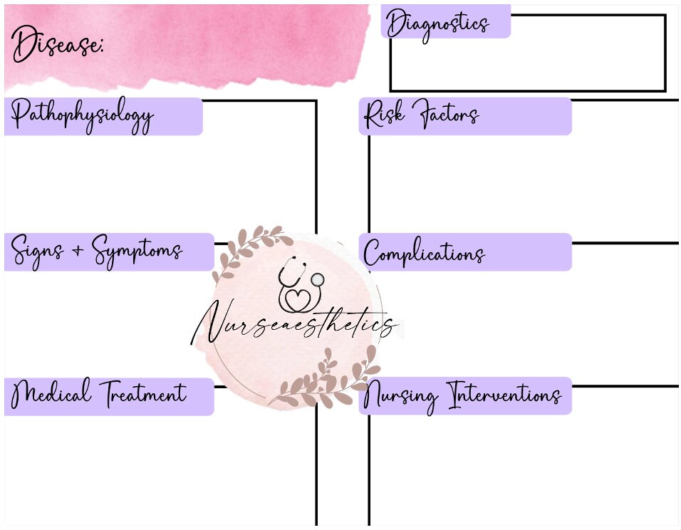 Disease Nursing Note Template | Pathophysiology Template - Etsy