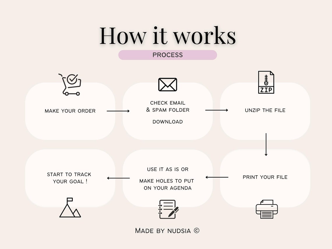 Monthly Habit Tracker Printable, Daily Routine Day Tracker, Daily Habit ...