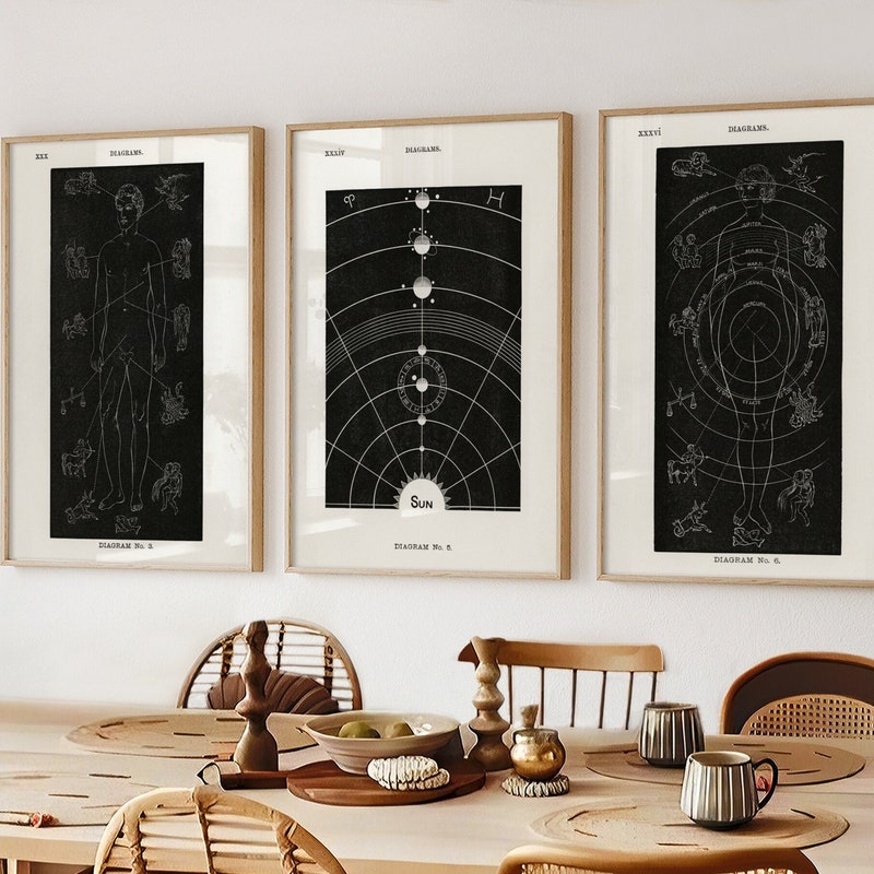 Astrology Decor - Etsy