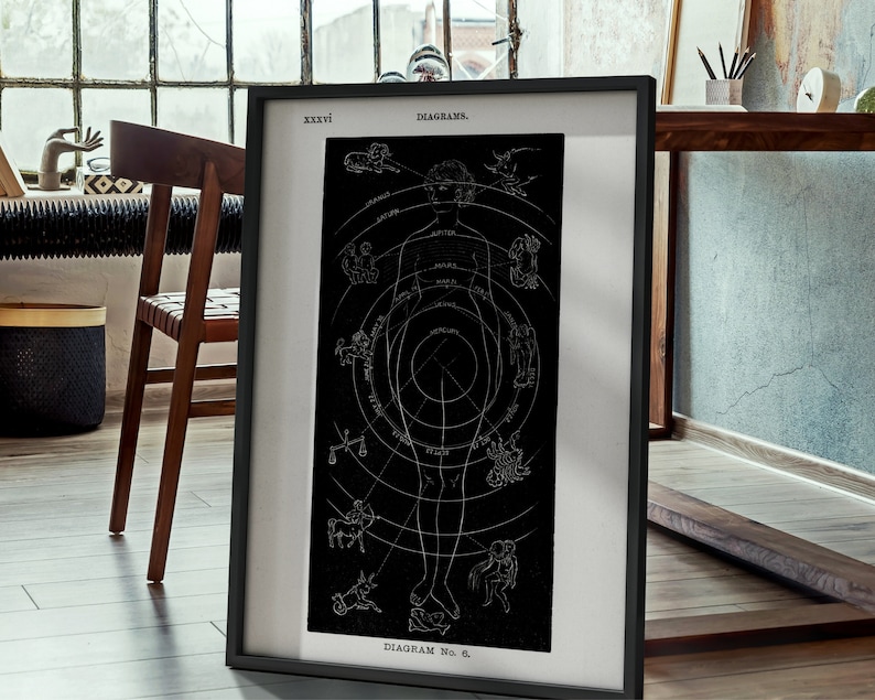 Astrology Art Set of 3, Horoscope Print, Zodiac Prints, Astrology ...