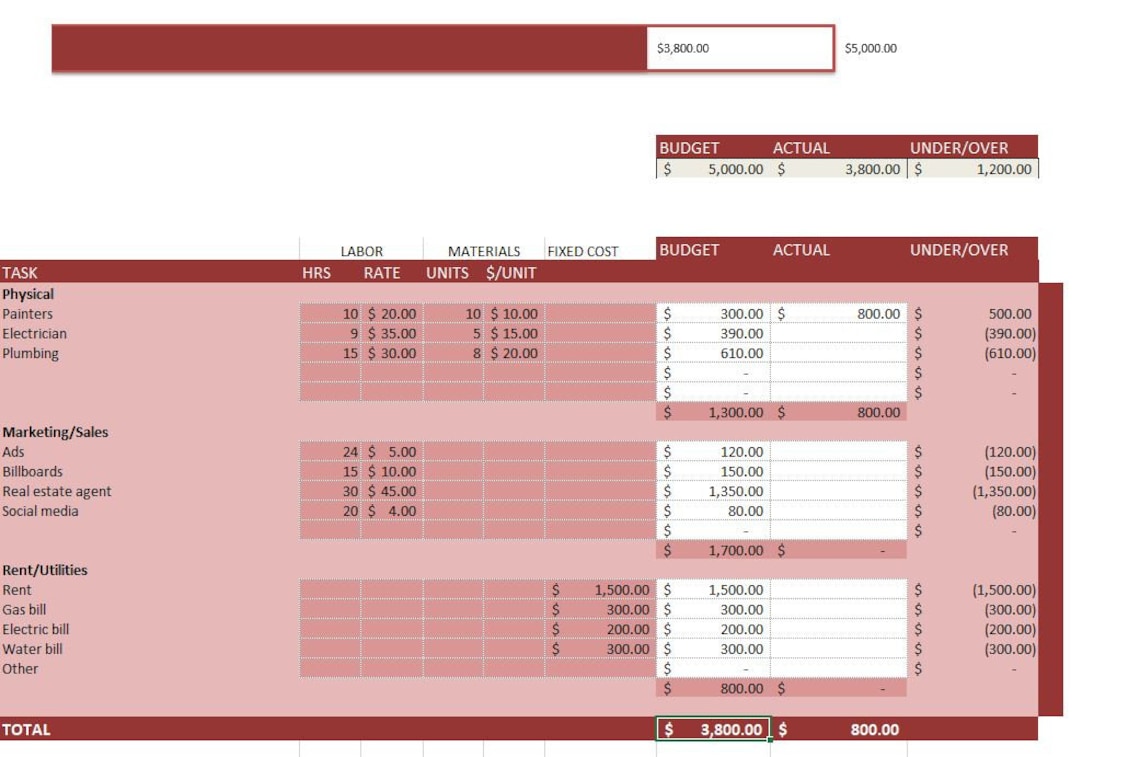 Project Budget Tracker Excel Sheet Excel Template for Money Tracking ...