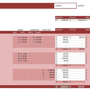 Project Budget Tracker Excel Sheet Excel Template for Money Tracking ...