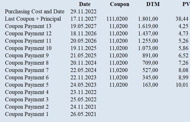 Bond Valuation Excel Template Calculate Any Security s Price Etsy bond-valuation-excel-template-calculate-any-security-s-price-etsy