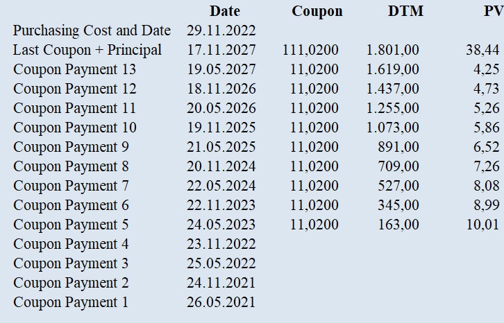 Bond Valuation Excel Template: Calculate Any Security's Price - Etsy