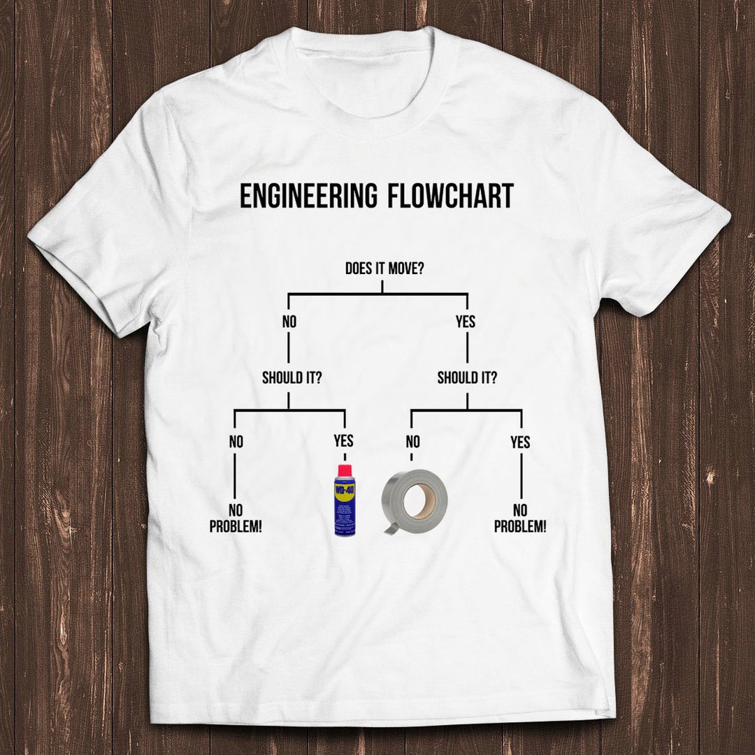 Duct Tape Engineer Flowchart Spider Movie Funny Gamer Meme Music Gift ...