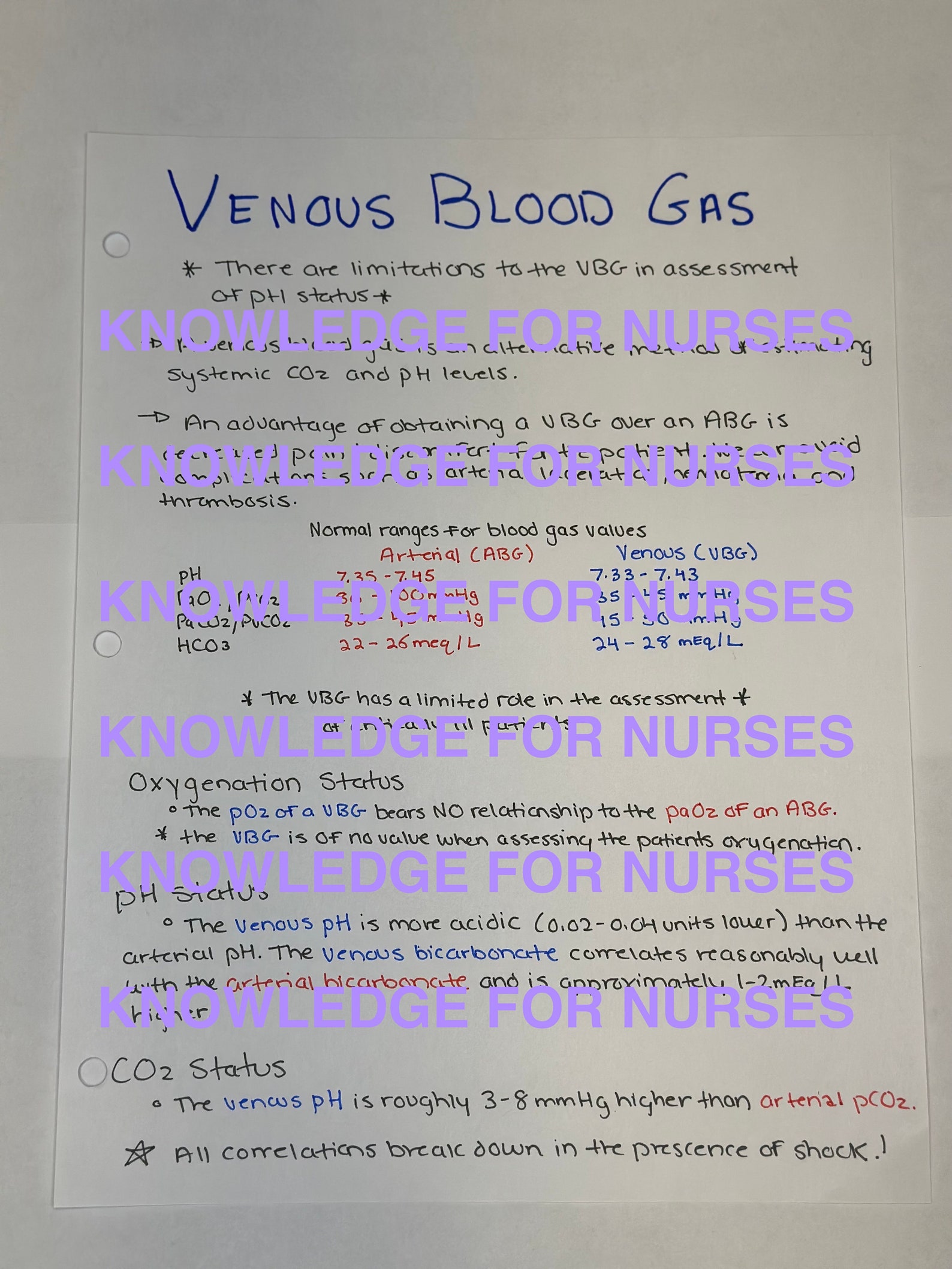 Venous Blood Gas Quick Study Guide for Nurses, Students, Np’s. Digital ...