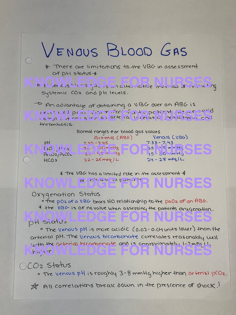 Venous Blood Gas Quick Study Guide for Nurses, Students, Np’s. Digital ...