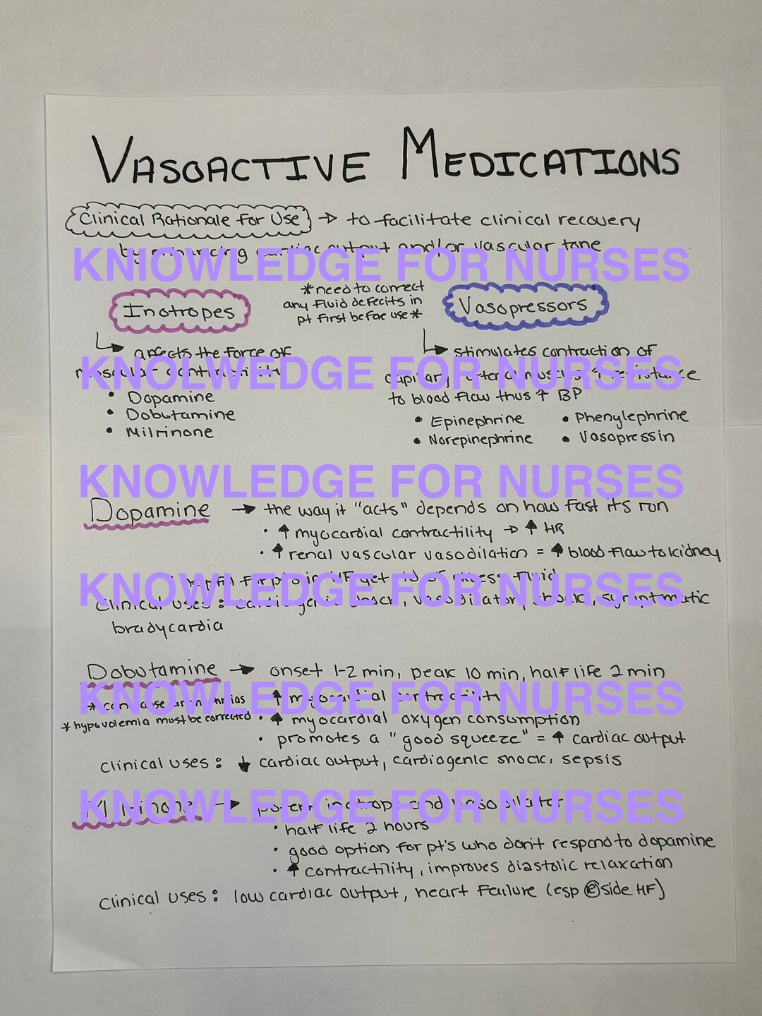Vasoactive Medications Quick Study Guide for Nurses/nursing Students ...