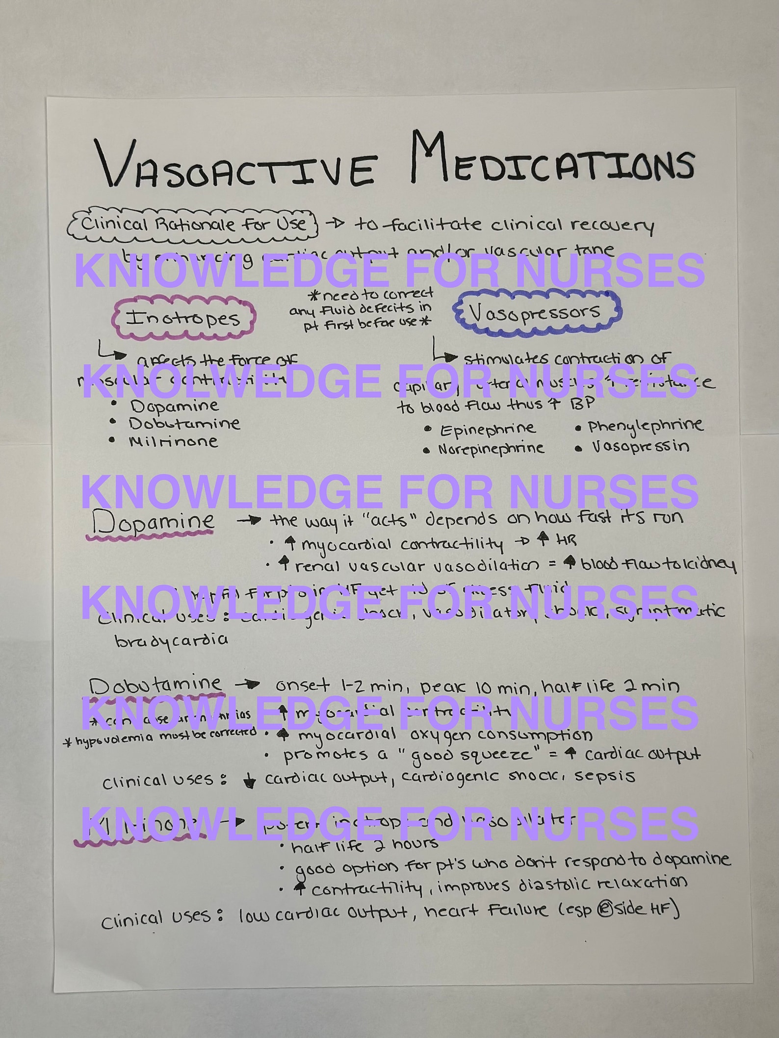 Vasoactive Medications Quick Study Guide for Nurses/nursing Students ...