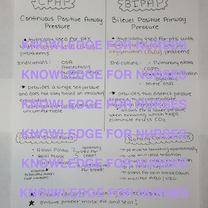 Non-invasive Positive Pressure Ventilation Quick Study Guide for Nurses ...