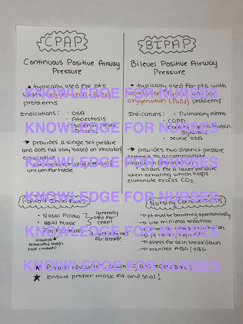 Non-invasive Positive Pressure Ventilation Quick Study Guide for Nurses ...