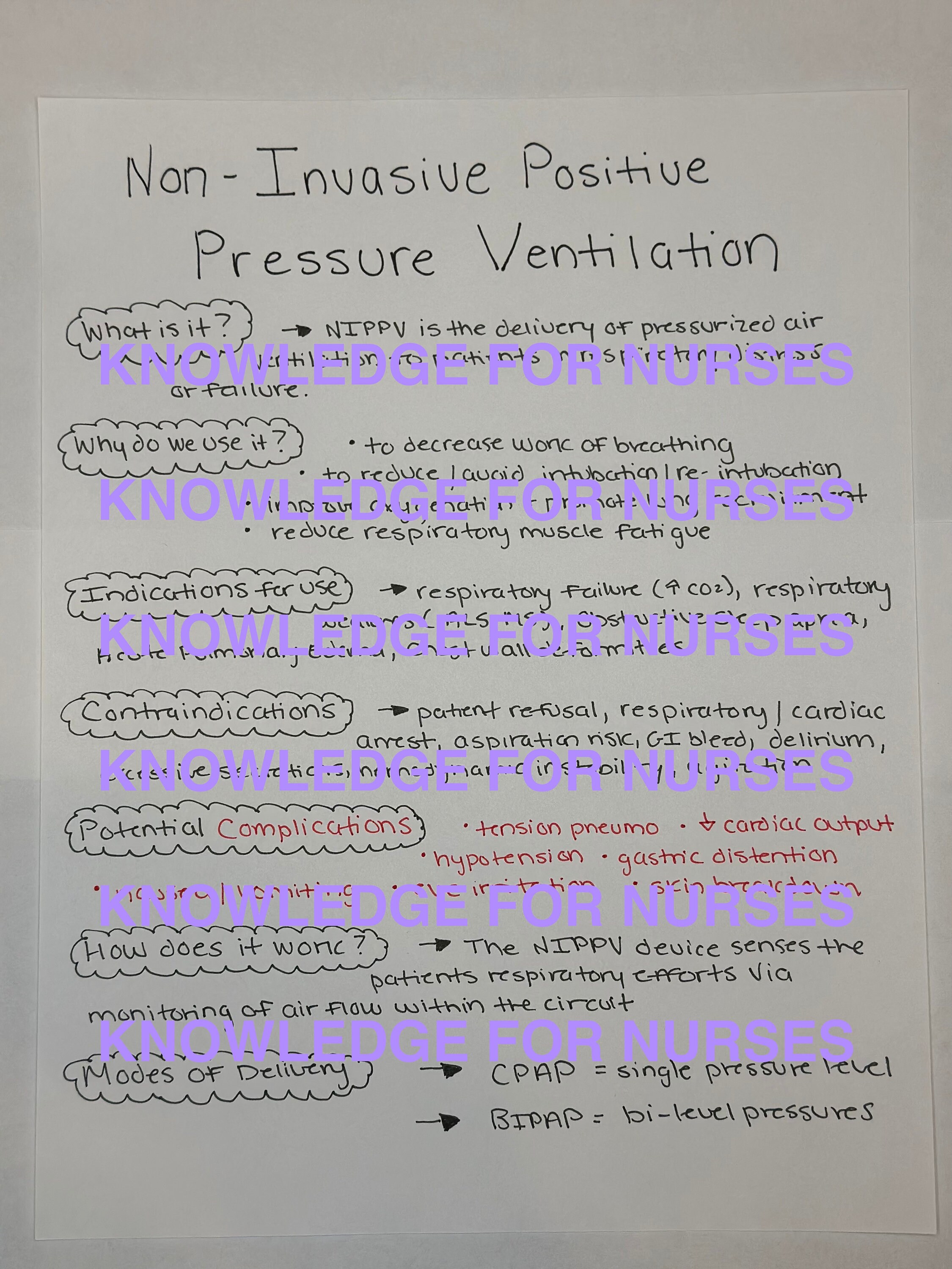 Non-invasive Positive Pressure Ventilation Quick Study Guide for Nurses ...