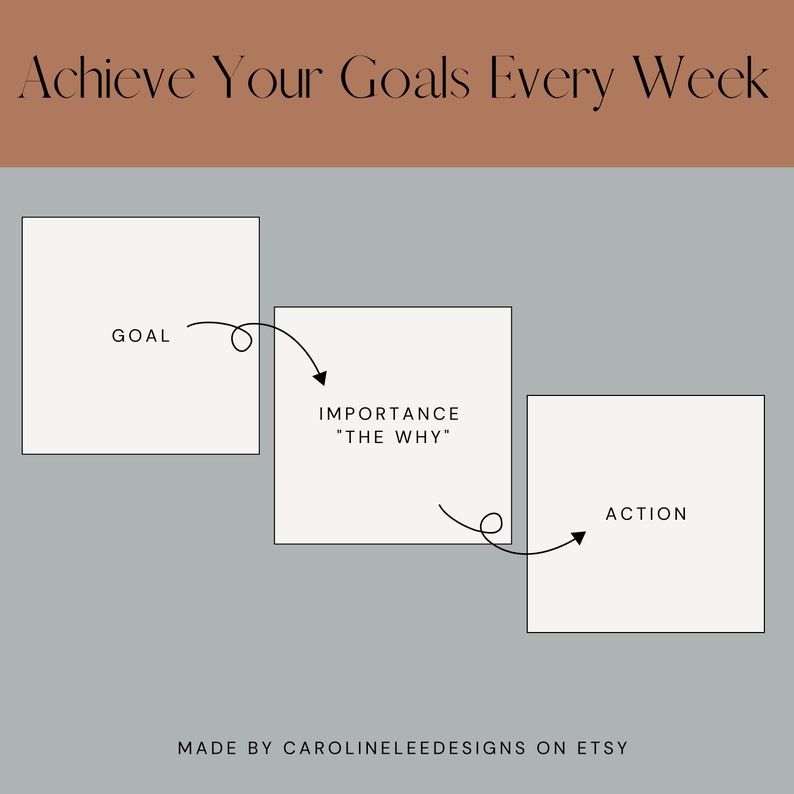 Weekly Goals Planner Printable Weekly Planner Goal Setting - Etsy