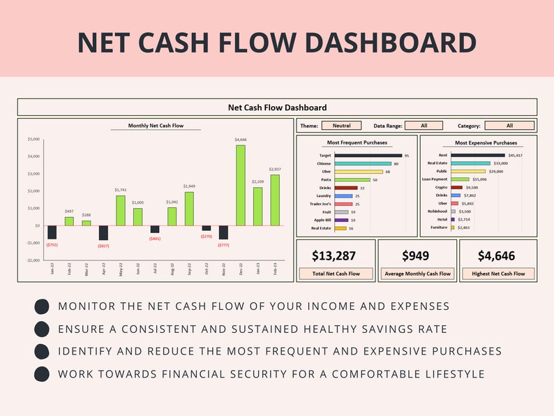 Monthly Budget Planner & Tracker | Income and Expense Tool for Excel - Etsy
