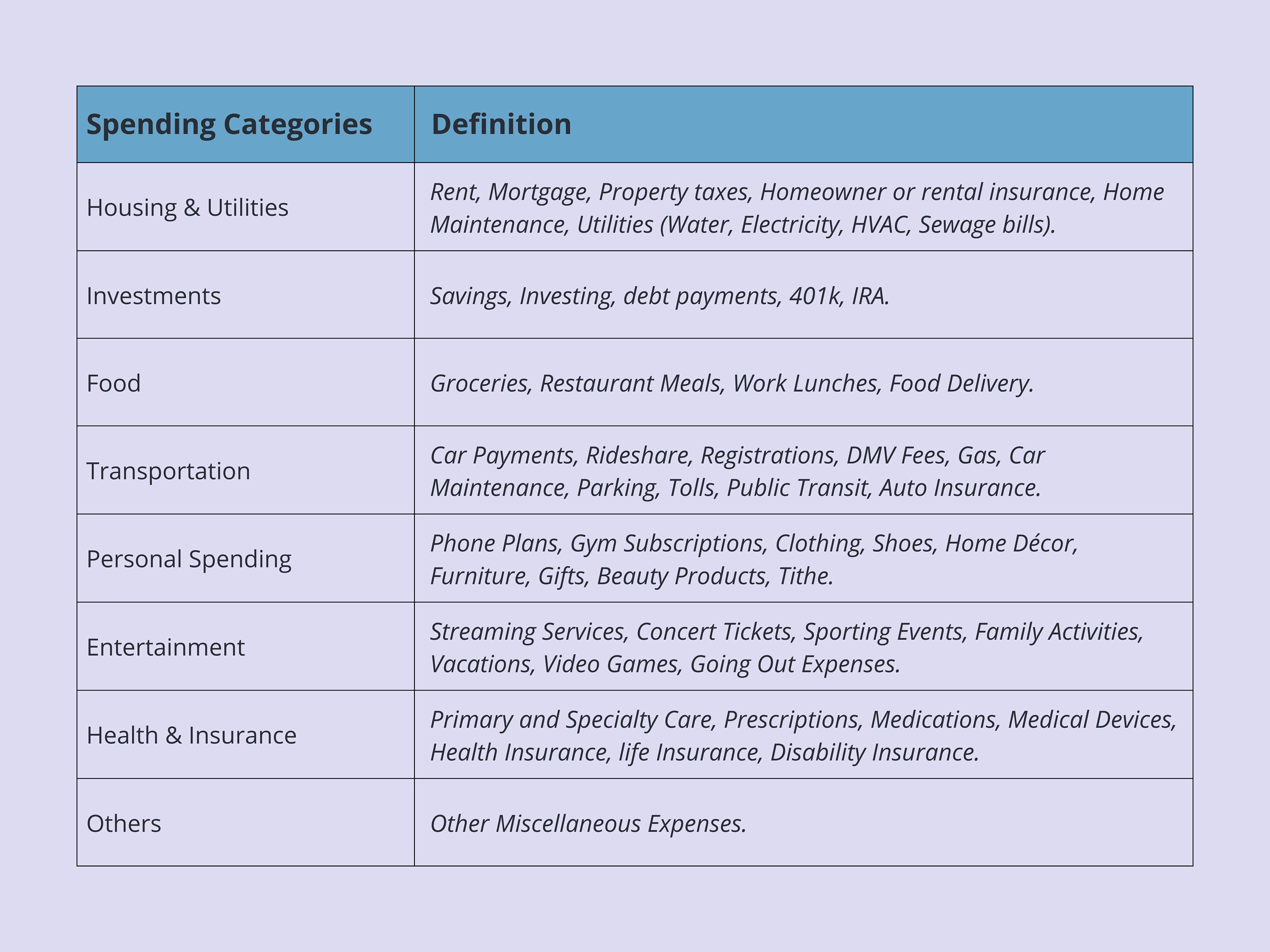 Blue Excel Budget Spreadsheet Template - Monthly Income and Expense ...