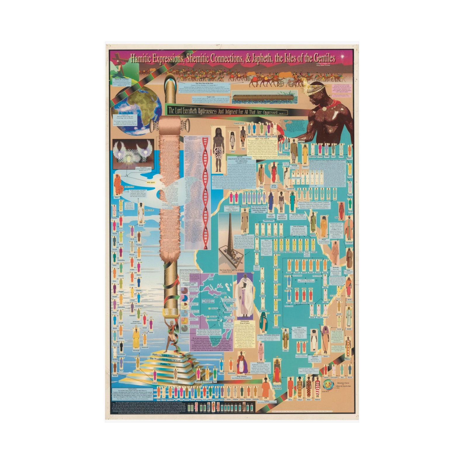 Hamitic Expressions, Schematic Connections & Japheth, the Isles of the ...