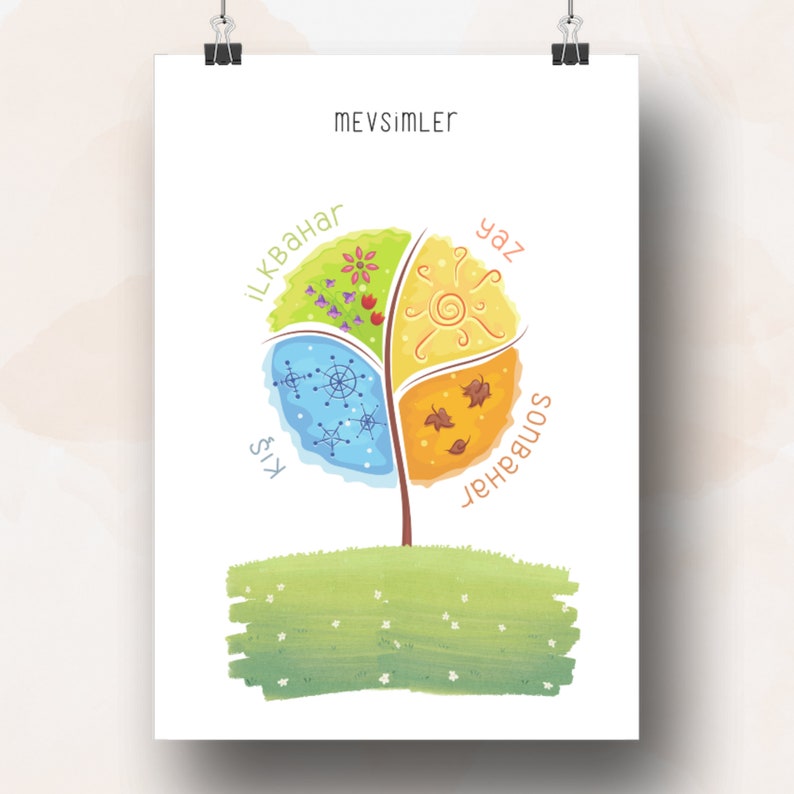 Seasons, Mevsimler, Seasons Design, Educational Poster, Learn Turkish ...