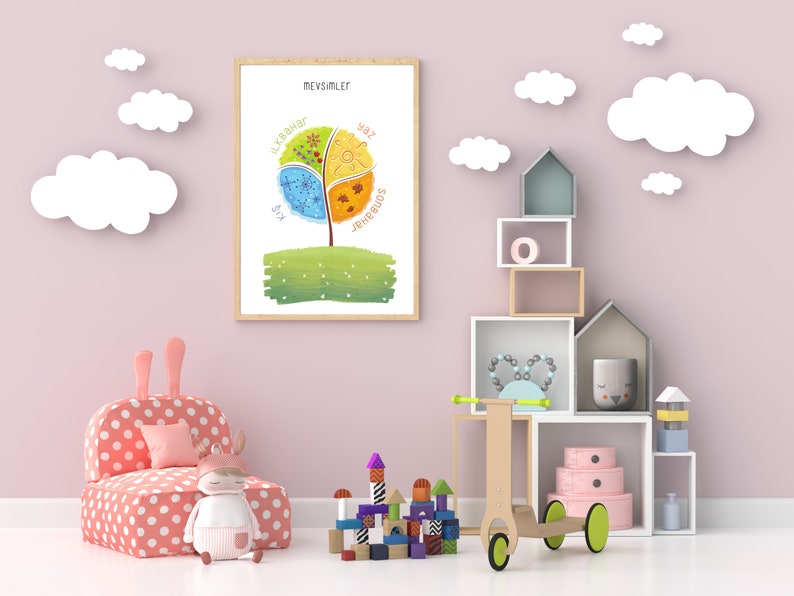 Seasons, Mevsimler, Seasons Design, Educational Poster, Learn Turkish ...