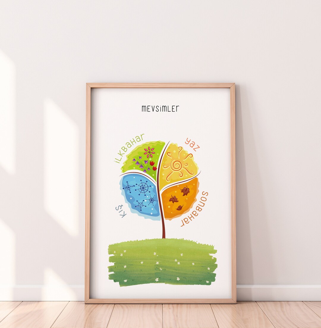 Seasons, Mevsimler, Seasons Design, Educational Poster, Learn Turkish ...