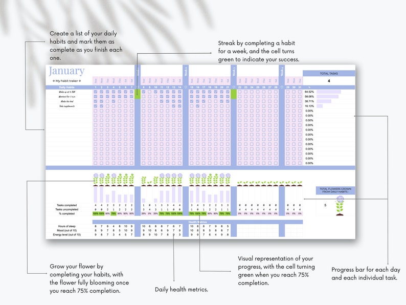 Habit Tracker Spreadsheet Template for Google Sheets Digital - Etsy