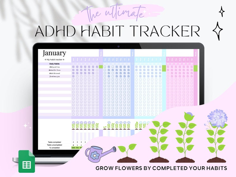 ADHD Habit Tracker Spreadsheet Template for Google Sheets - Etsy Australia