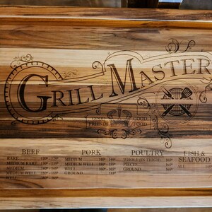 Grill Master SVG File - Etsy