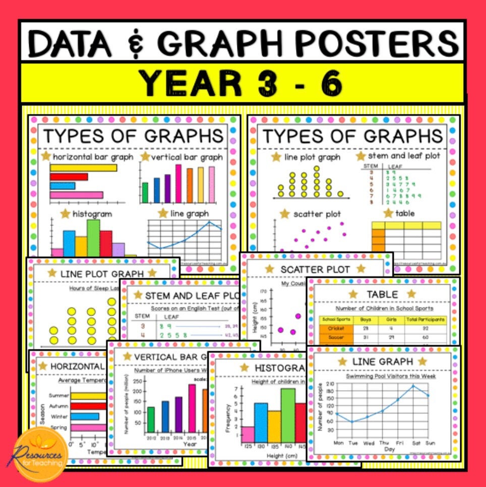 Types of Graphs Maths Posters for Upper Primary Students - Etsy