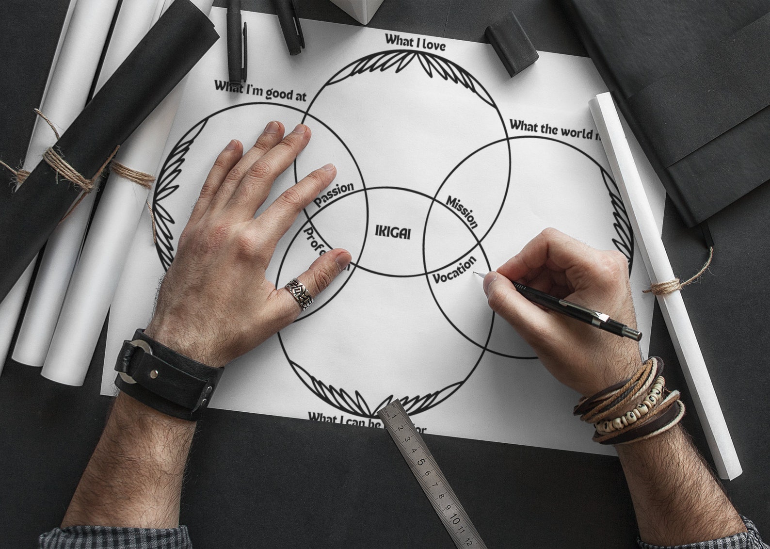 IKIGAI Template, Printable, Instant Download, Find Your Life's Purpose ...