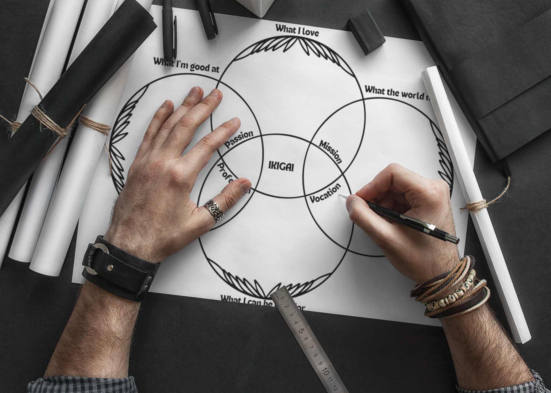 IKIGAI Template, Printable, Instant Download, Find Your Life's Purpose ...