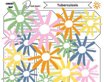 Tuberculosis- Nursing Notes/ Concept Map- Medical Surgical Semester - Etsy
