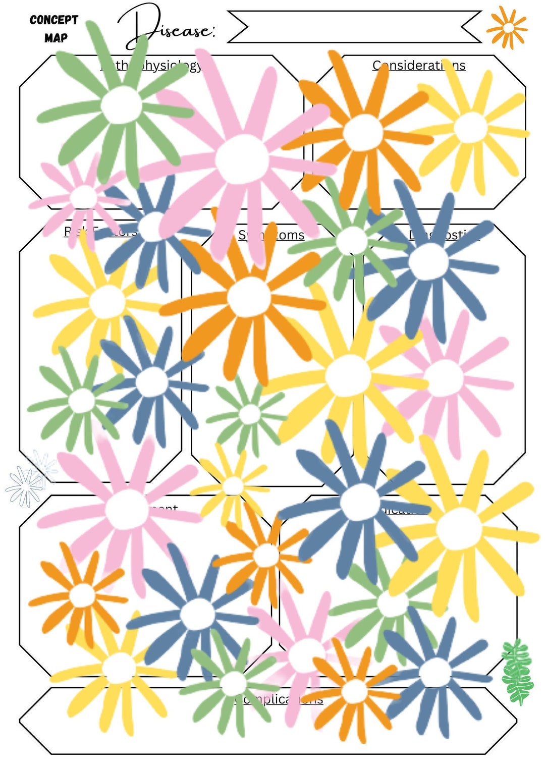 Disease Process Concept Map - Etsy