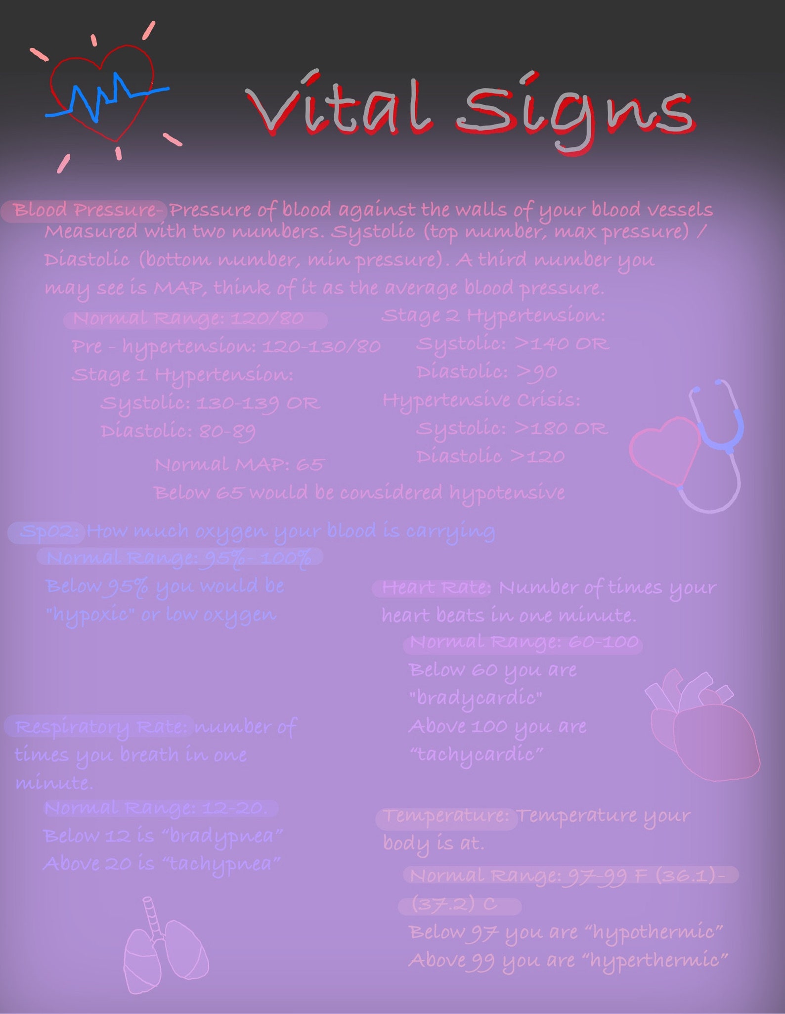 Nursing Vital Signs Cheat Sheet - Etsy