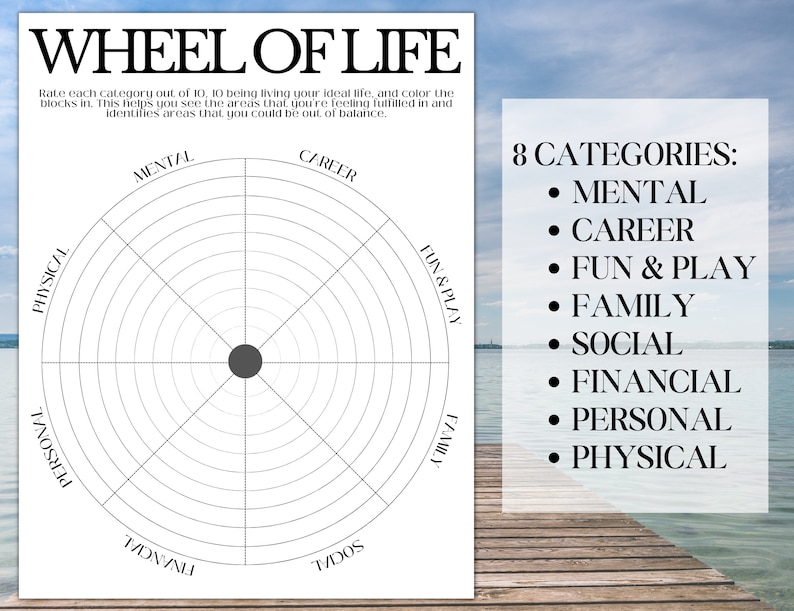 Wheel of Life Printable Bullet Journal Template - Etsy