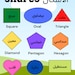 Arabic English Shapes Poster - Etsy