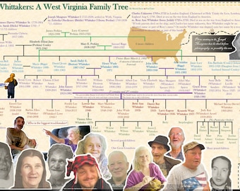 Usefulcharts - Etsy Australia