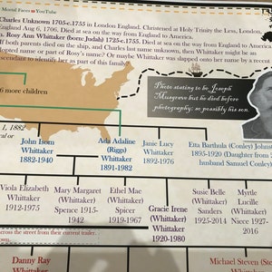 The Whittaker's Inbred Family Tree 30in X 20in Poster - Digital ...