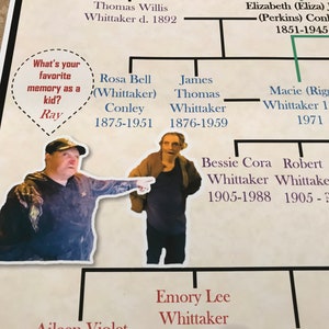 The Whittaker's Inbred Family Tree 30in X 20in Poster - Digital ...