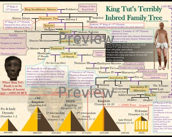 King Tut's Inbred Family Tree Poster 24 X 18- Version 2 by Mortal Faces ...