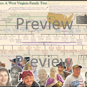 The Whittaker's Inbred Family Tree 30in X 20in Poster - Digital ...