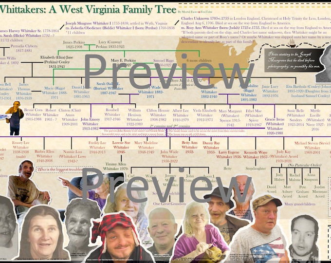 The Whittaker's Inbred Family Tree 30in X 20in Poster - Digital ...