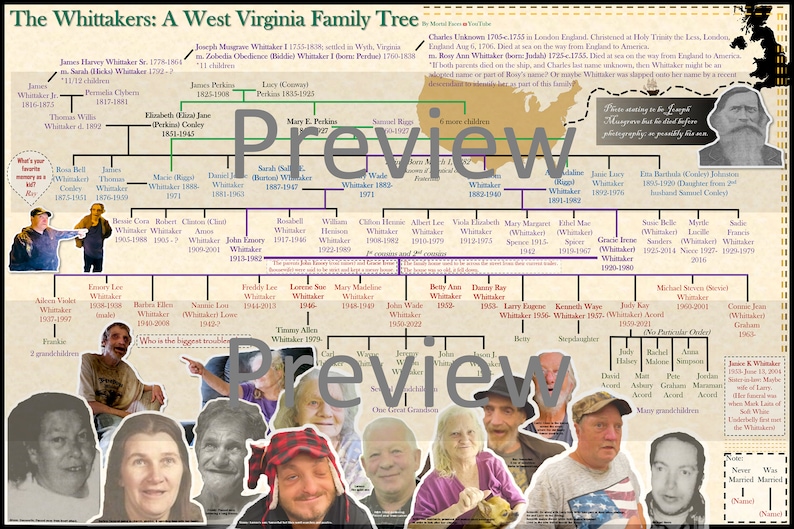 The Whittaker's Inbred Family Tree 30in X 20in Poster - Digital ...