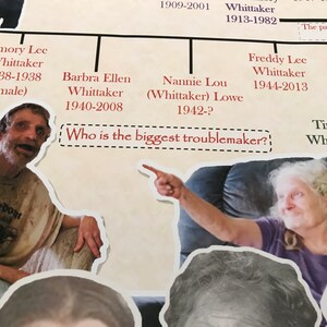 The Whittaker's Inbred Family Tree 30in X 20in Poster - Digital ...