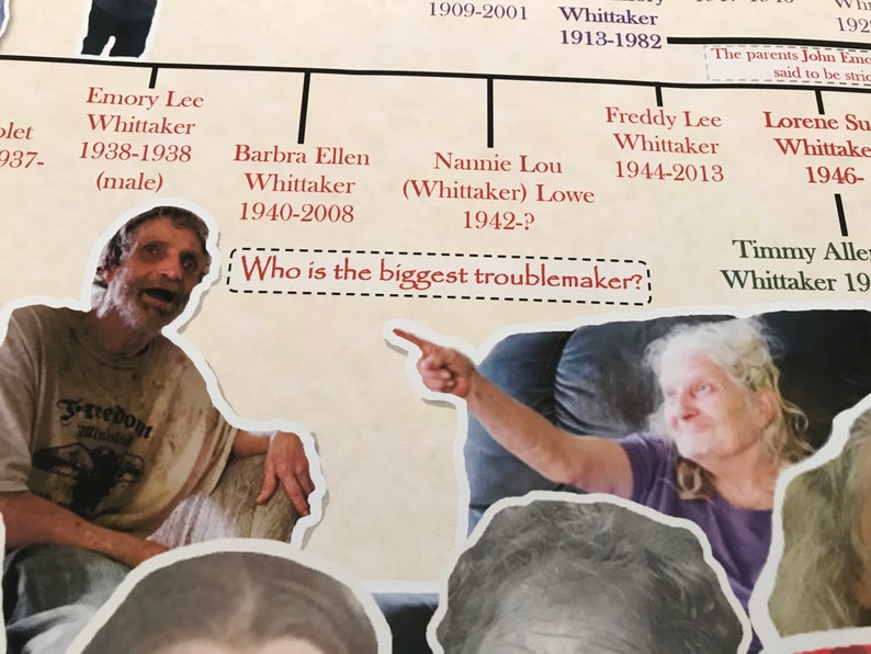 The Whittaker's Inbred Family Tree 30in X 20in Poster - Digital ...